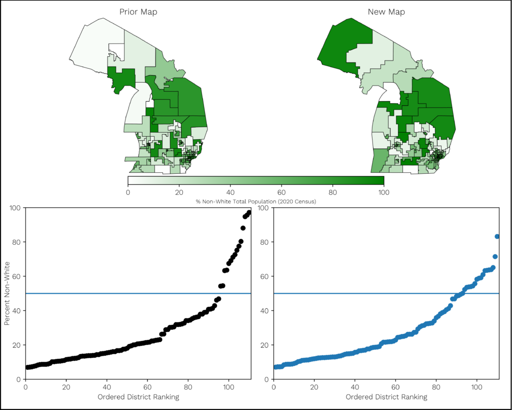 Reports - Redistricting Data Hub
