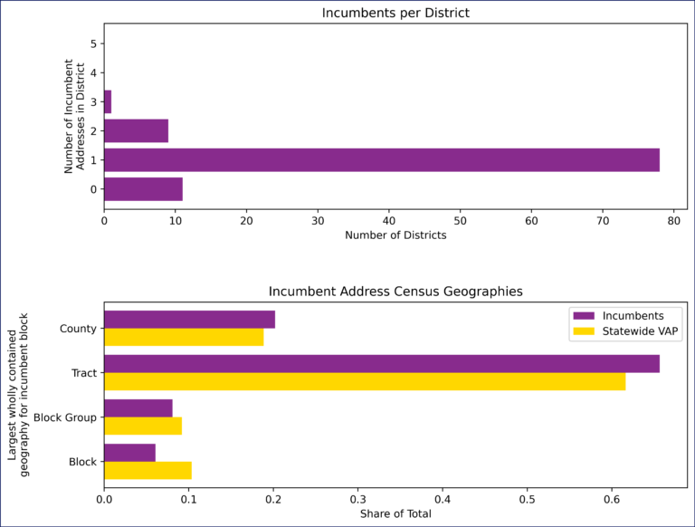 Reports Redistricting Data Hub